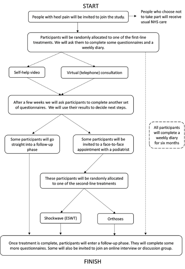 HELPP - CEDAR - Centre for Healthcare Evaluation